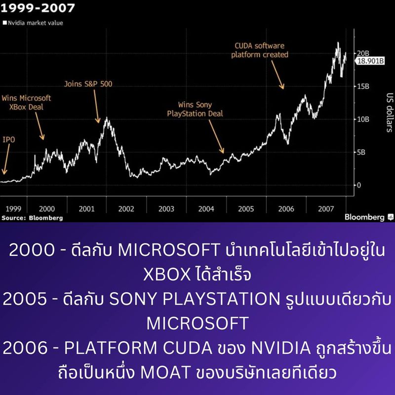 [Evolve Us] [ TIMELINE เส้นทางหุ้น Nvidia +591,078% สู่การเป็นหุ้นที่มีมูลค่าสูงสุดในโลก !! ] ใน ...