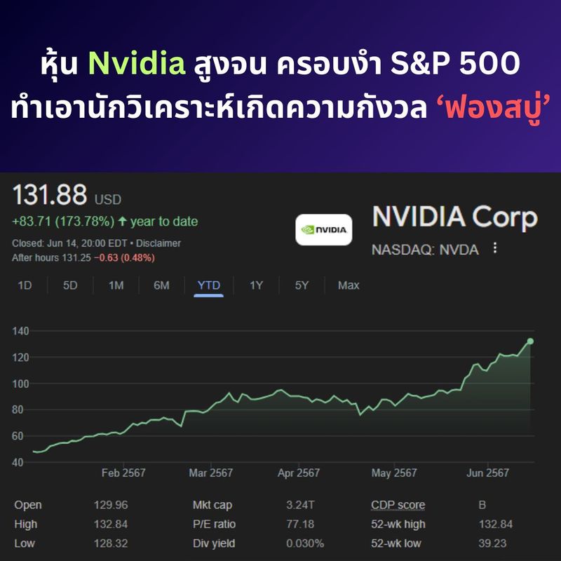 [Evolve Us] [ ราคาหุ้น Nvidia พุ่งสูงขึ้นจน 'ครอบงำ S&P 500' !! ทำเอานักวิเคราะห์เกิดความกังวล ...