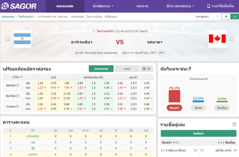 [chole] วิเคราะห์บอล อาร์เจนตินา VS แคนาดา อาร์เจนตินา อันดับ 12 ฟีฟ่า ด้วย 1,573 แต้ม ผลงาน 10 ...