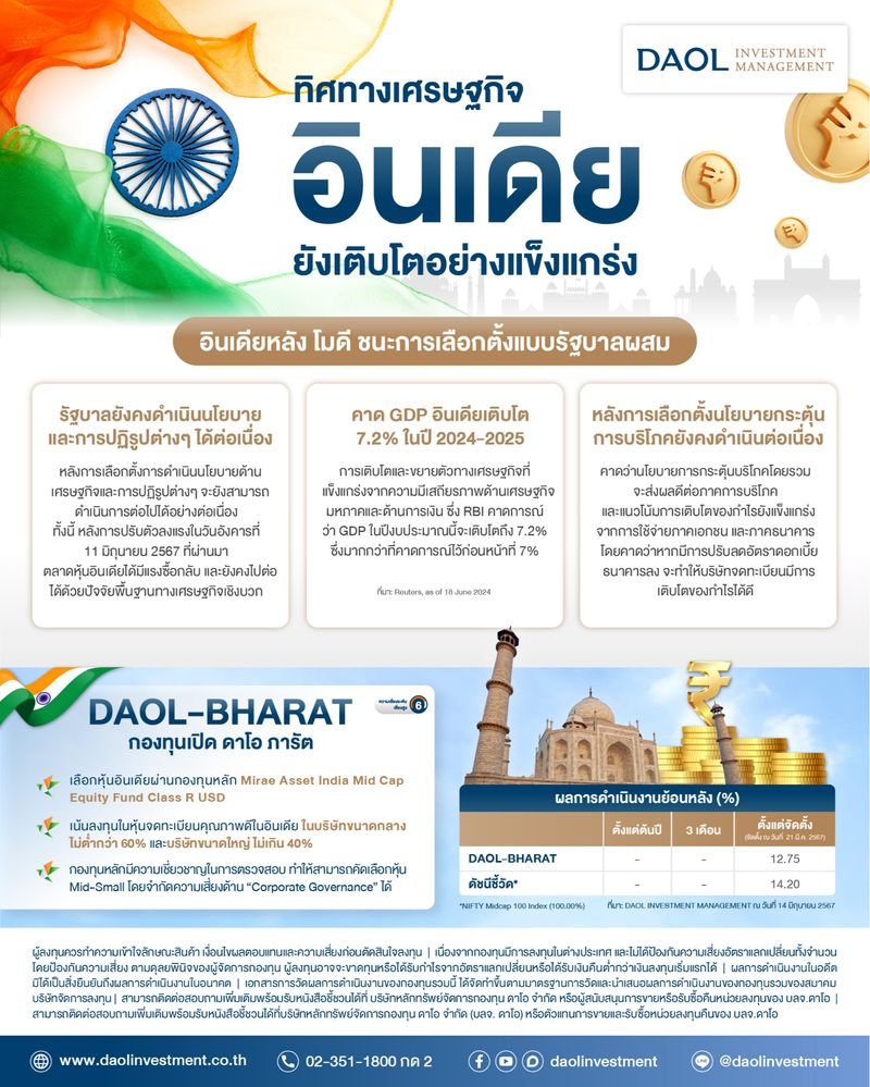 [DAOL INVESTMENT MANAGEMENT] 📌 ทิศทางเศรษฐกิจอินเดีย ยังเติบโตอย่าง ...
