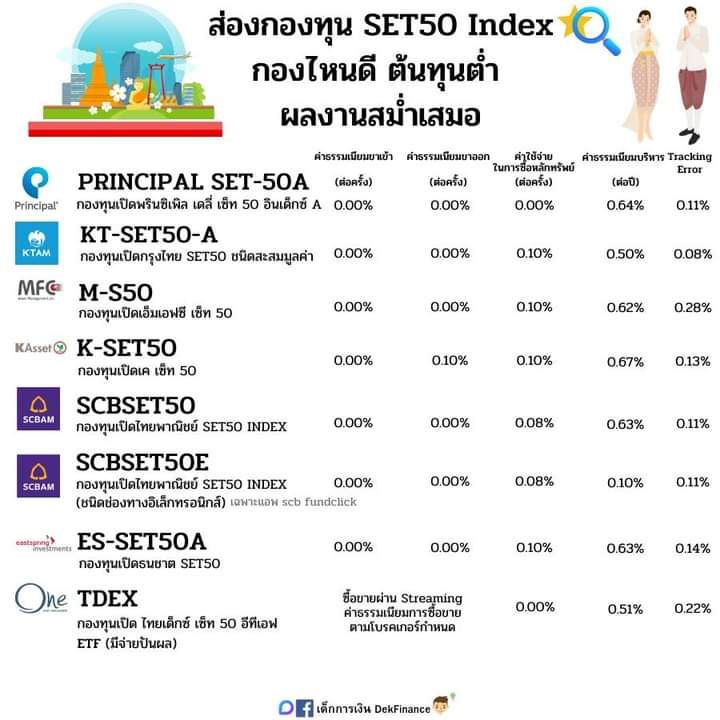 [เด็กการเงิน DekFinance] ส่องกองทุน SET50 Index ในวันที่ถู๊กกกกกกถูก🤓 กองทุน Passive ต้นทุนต่ำ ...