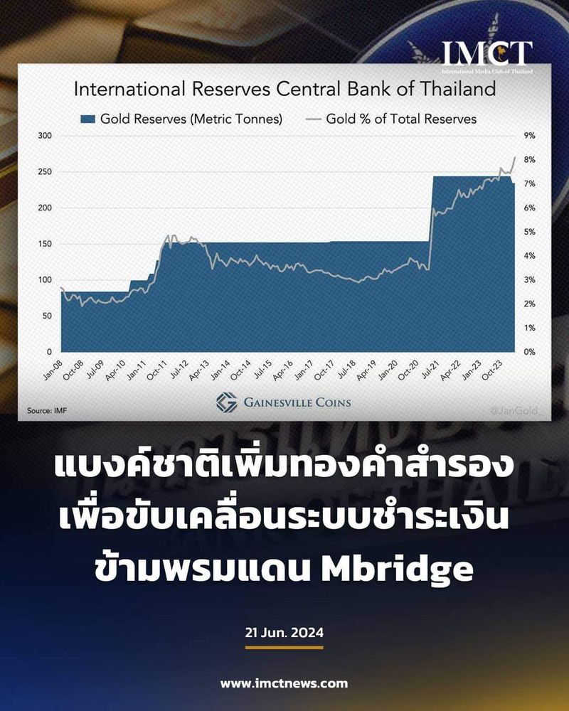 [bigmama ชวนอ่าน] แบงก์ชาติไทยเร่งสะสมทองคำ หนุน Cbdc และ Mbridge