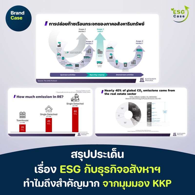 [BrandCase] สรุปประเด็น เรื่อง ESG กับธุรกิจอสังหาฯ ทำไมถึงสำคัญมาก จากมุมมอง KKP จากโลกร้อน ...