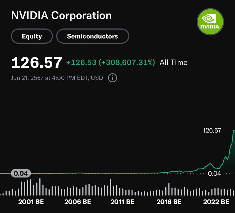 [ลงทุนแมน] ถ้าย้อนเวลากลับไปได้ เราจะบอกอะไรตัวเราในอดีต ? สำหรับเรื่อง ...