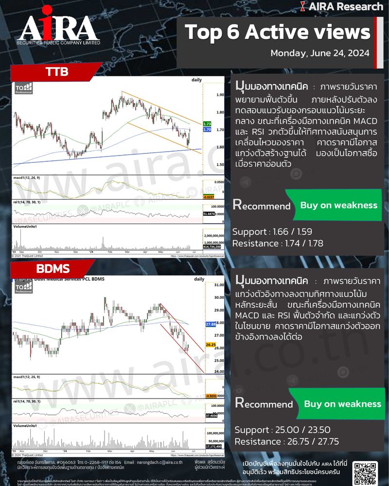 [AIRA SECURITIES] Top 6 Actives View (24.06.2024) #CPALL : Wait and see Support : 53.00 / 51.00 ...