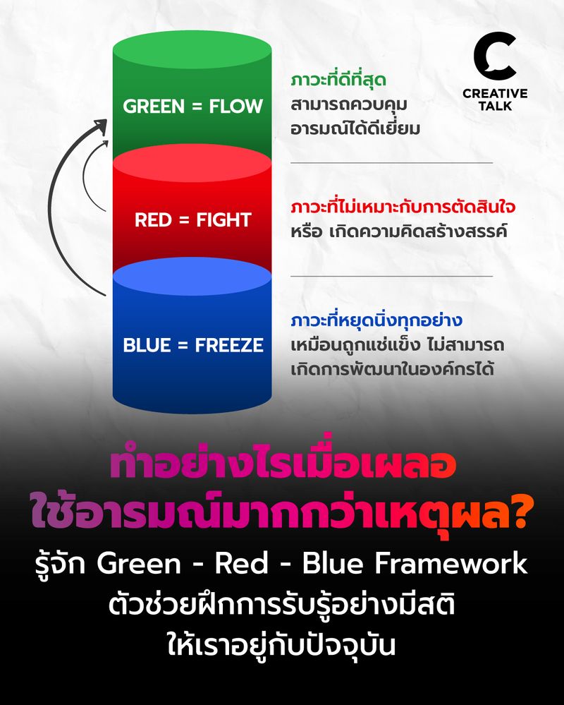 [CREATIVE TALK] ทำอย่างไรเมื่อเผลอใช้อารมณ์มากกว่าเหตุผล? รู้จัก Green ...