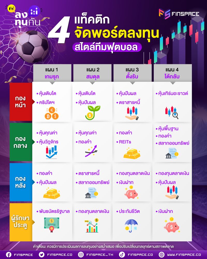 [FinSpace] 4 แท็คติก จัดพอร์ตลงทุน สไตล์ทีมฟุตบอล ⚽ #ลงทุนกัน lการจัดพอร์ตการลงทุนก็เหมือนกับการ ...