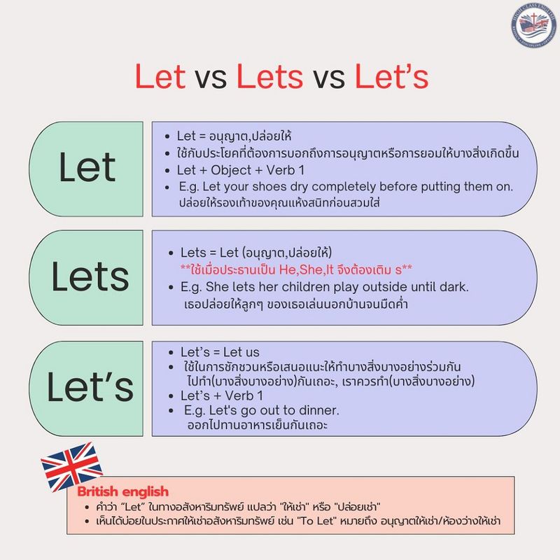 [high Class English พูดภาษาอังกฤษอย่างมีคลาส] Let Lets Lets ต่างกัน