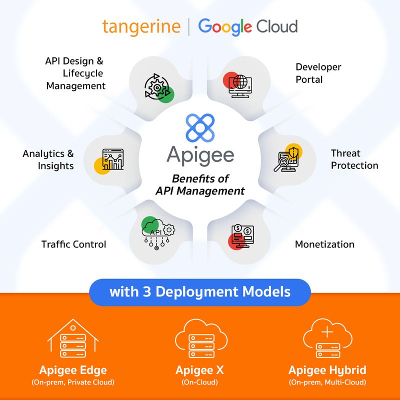 [Tangerine Co.,Ltd.] 📈ก้าวสู่การเชื่อมต่อที่เหนือกว่า ยกระดับธุรกิจของคุณสู่ความสำเร็จในยุค ...