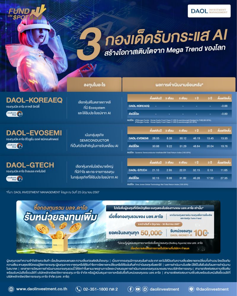 [DAOL INVESTMENT MANAGEMENT] 3 กองเด็ดรับกระแส AI ..สร้างโอกาสเติบโตจาก ...