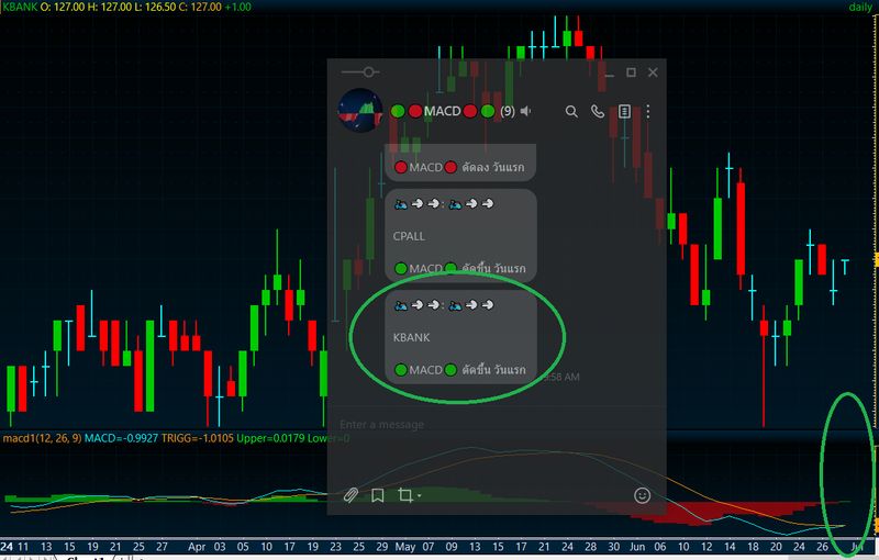 [@Newss] KBANK 🟢MACD🟢 ดัดขึ้น วันแรก https://addnewss.news/post/667e285f2ac53c904dfa6a4e