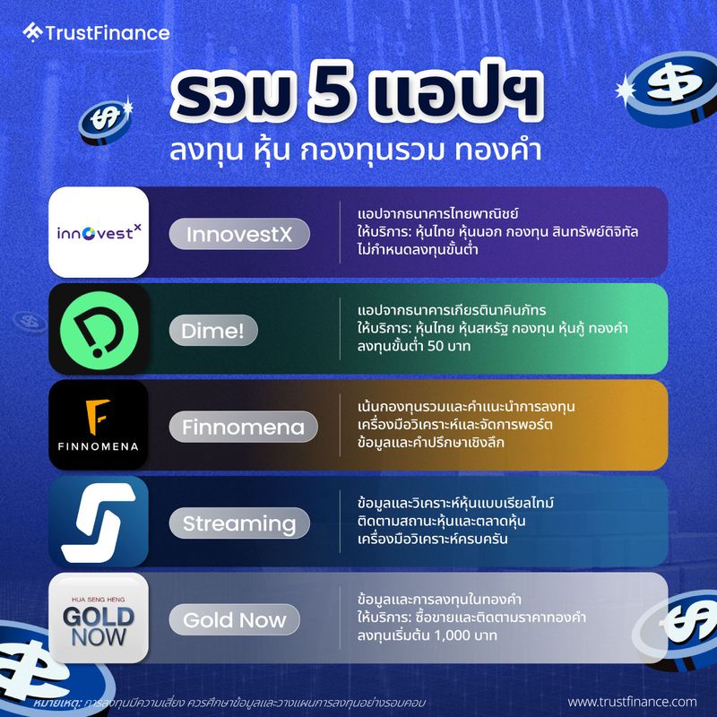 [TrustFinance_th] รีวิว 5 แอพลงทุน หุ้น กองทุนรวม ทองคำ 1. InnovestX