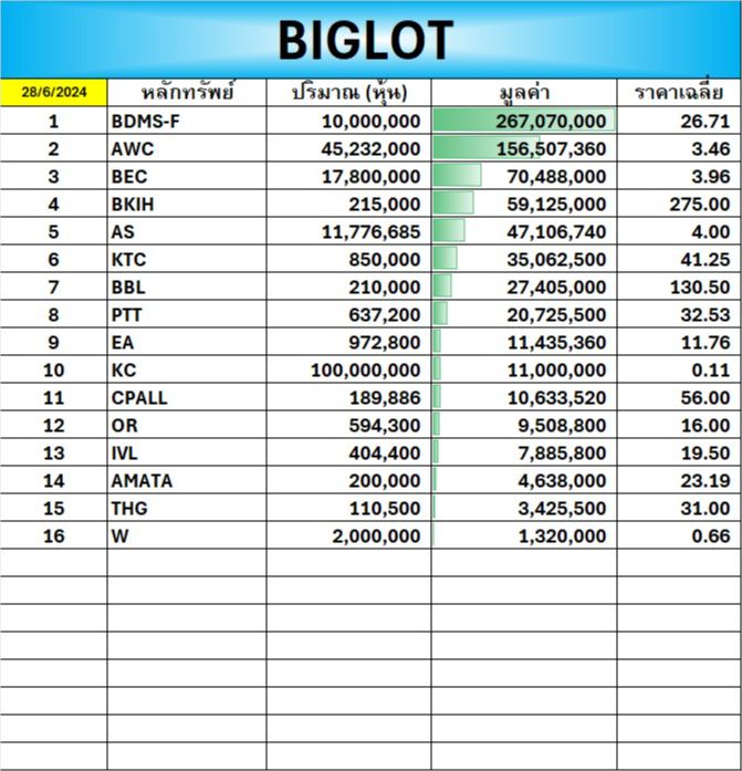 [@Newss] 🔥🔥BigLot 📅28/6/2024 https://addnewss.news/post/667e8aa3807f7350d911cfd3