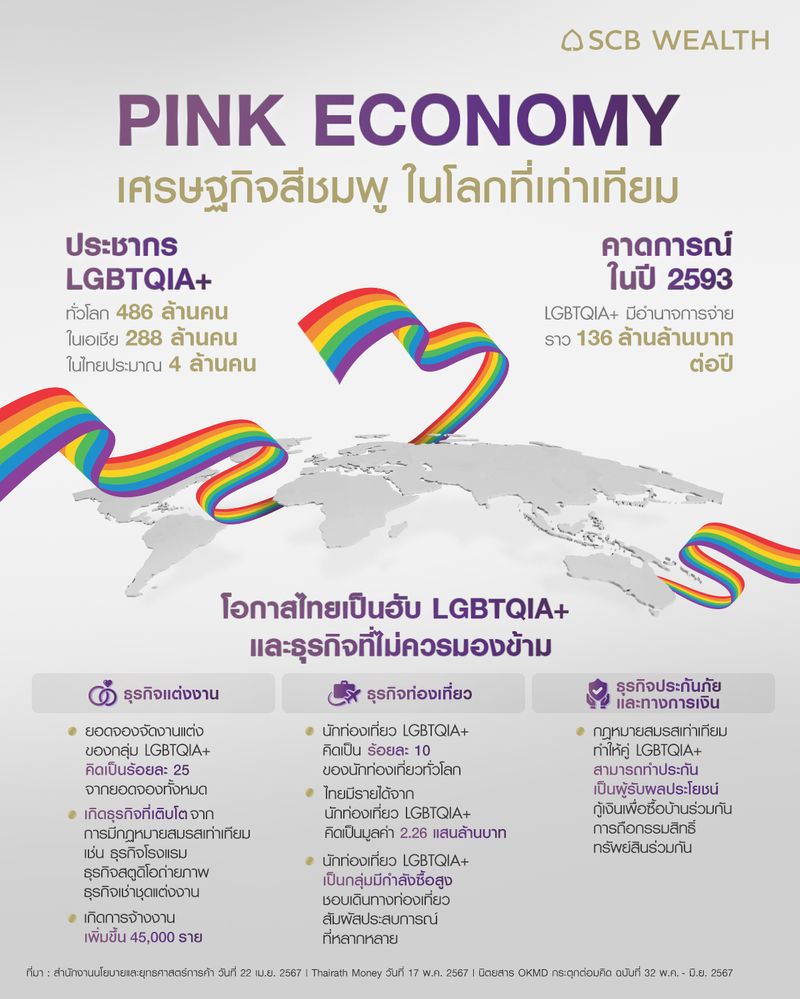 [SCB Thailand] Pink Economy เศรษฐกิจสีชมพู ในโลกที่เท่าเทียม 🏳️‍🌈 ปีนี้ ...