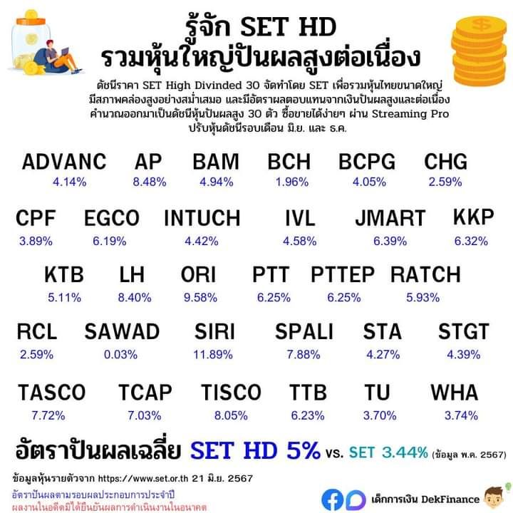 [เด็กการเงิน DekFinance] รู้จัก SET HD รวมหุ้นใหญ่ปันผลสูงต่อเนื่อง 🤩 วันนี้ #เด็กการเงิน ขอพา ...
