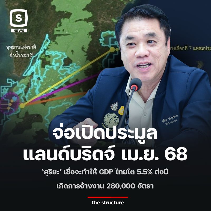 [The Structure] จ่อเปิดประมูล แลนด์บริดจ์ เม.ย. 68 ‘สุริยะ’ เชื่อจะทำให้ GDP ไทยโต 5.5% ต่อปี ...