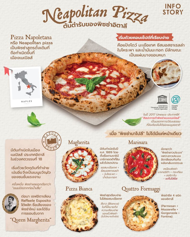 [InfoStory] "Neapolitan pizza" ต้นตำรับของพิซซ่าอิตาลี 🍕🇮🇹 Pizza ...