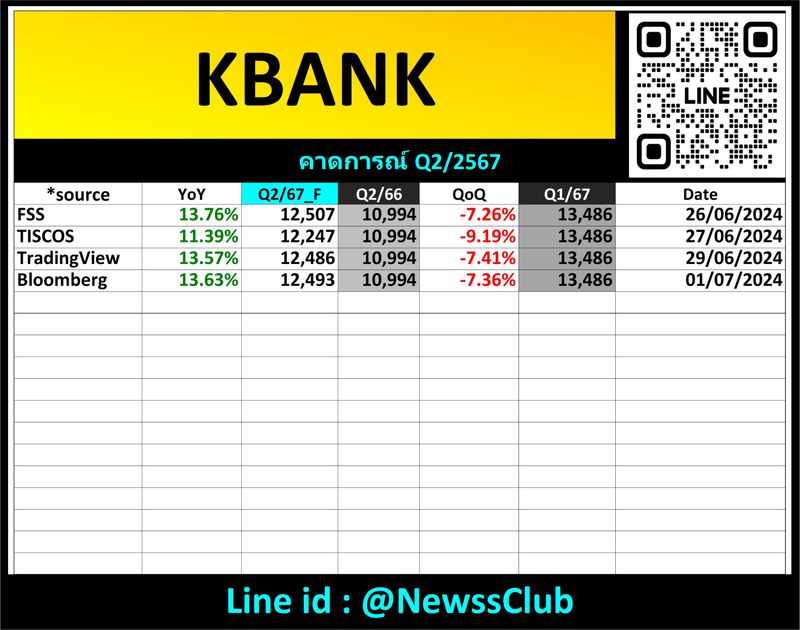 [@Newss] 🔥 คาดการณ์ Q2/67 Update 📅 01/07/2567