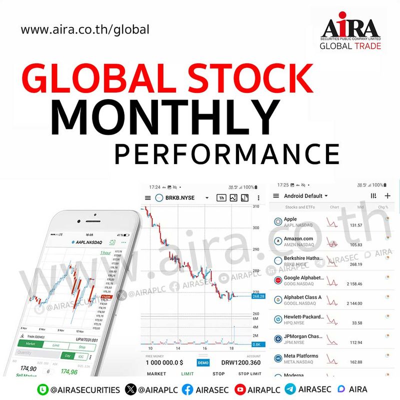 [AIRA SECURITIES] Global Stocks Monthly Performance (02.07.2024) ...ตารางแสดงอัตราผลตอบแทนของ ...