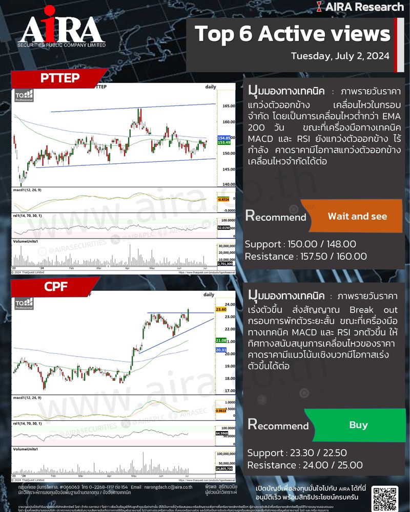 [AIRA SECURITIES] Top 6 Actives View (02.07.2024) #KBANK : Wait and see Support : 121.50 / 118. ...