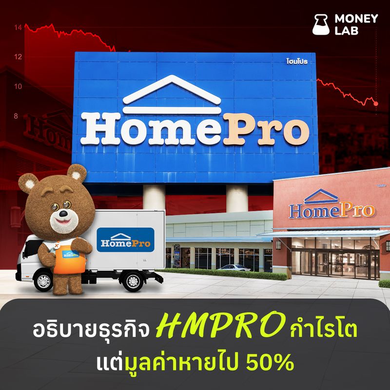[MONEY LAB] อธิบายธุรกิจ HMPRO กำไรโต แต่มูลค่าหาย 50% เมื่อปี 2565 หลังจากการทยอยเปิดเมืองอย่าง ...