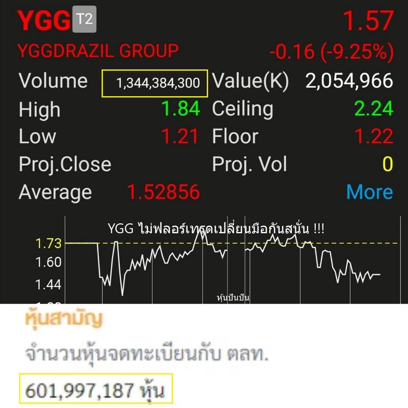 [หุ้นปันปัน] YGG ไร้ฟลอร์เทรดเปลี่ยนมือกันสนั่น !!! ราคาหุ้น บริษัท อิ๊กดราซิล กรุ๊ป จำกัด ...