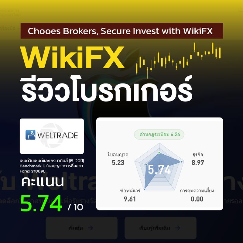 [WikiFX.TH] WikiFX รีวิวโบรกเกอร์ | WELTRADE โพสต์นี้มีคำตอบ ! https://www.wikifx.com/th ...