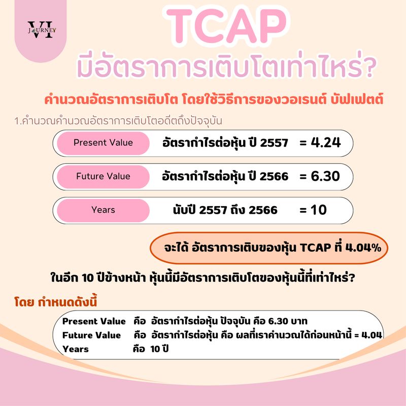 [VI Journey: ลงทุนเน้นคุณค่า] การคำนวนอัตราการเติบโตหุ้น TCAP ตามวิธีการของวอเรน บัฟเฟตต์ มาดู ...