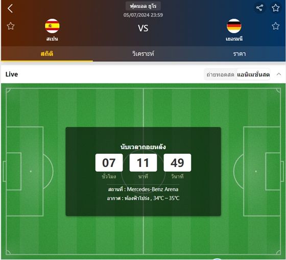 [Sagor Livescore] วิเคราะห์บอล สเปน VS เยอรมนี ด้านเกมรุก : เยอรมัน โชว์ฟอร์มรุกที่ทรงพลังในรอบ ...