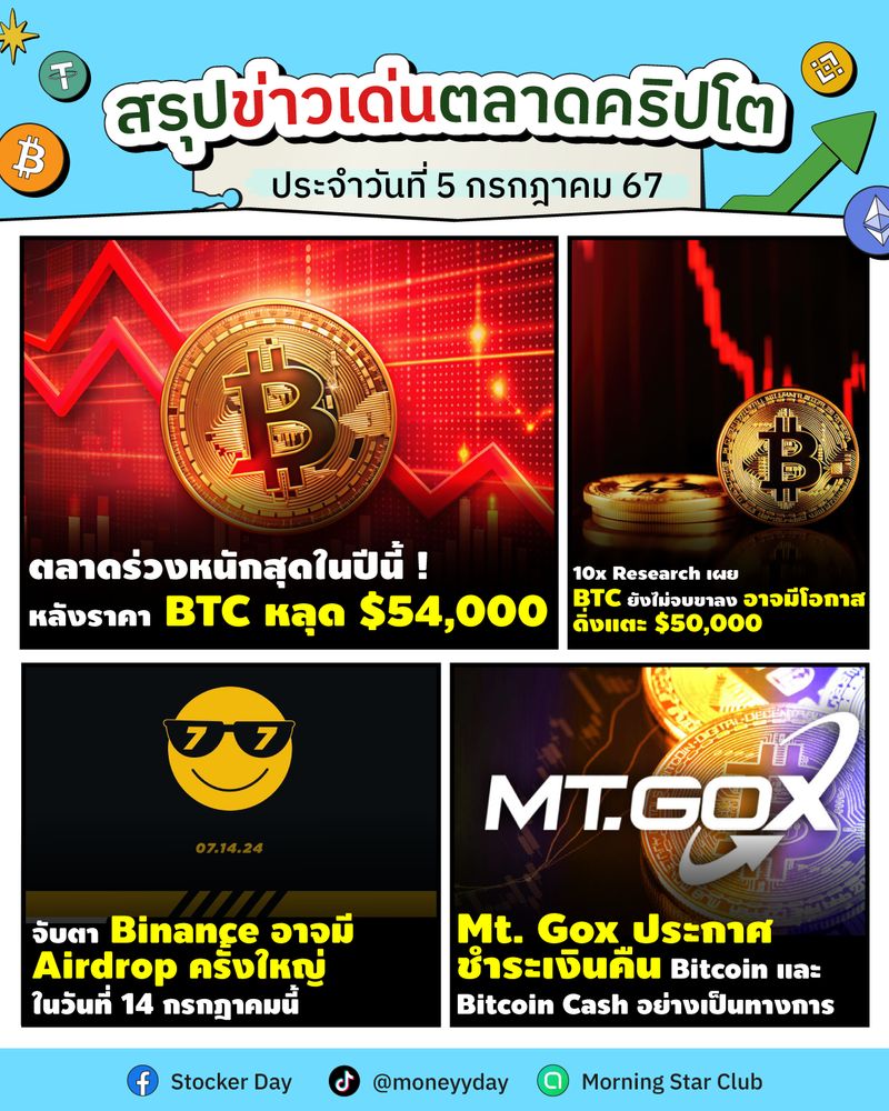 [Stocker Day] 🔥สรุปข่าวเด่นตลาดคริปโต 🔥 🗓ประจำวันที่ 5 กรกฎาคม 67 . 🔸ตลาดร่วงหนักสุดในปีนี้ ...