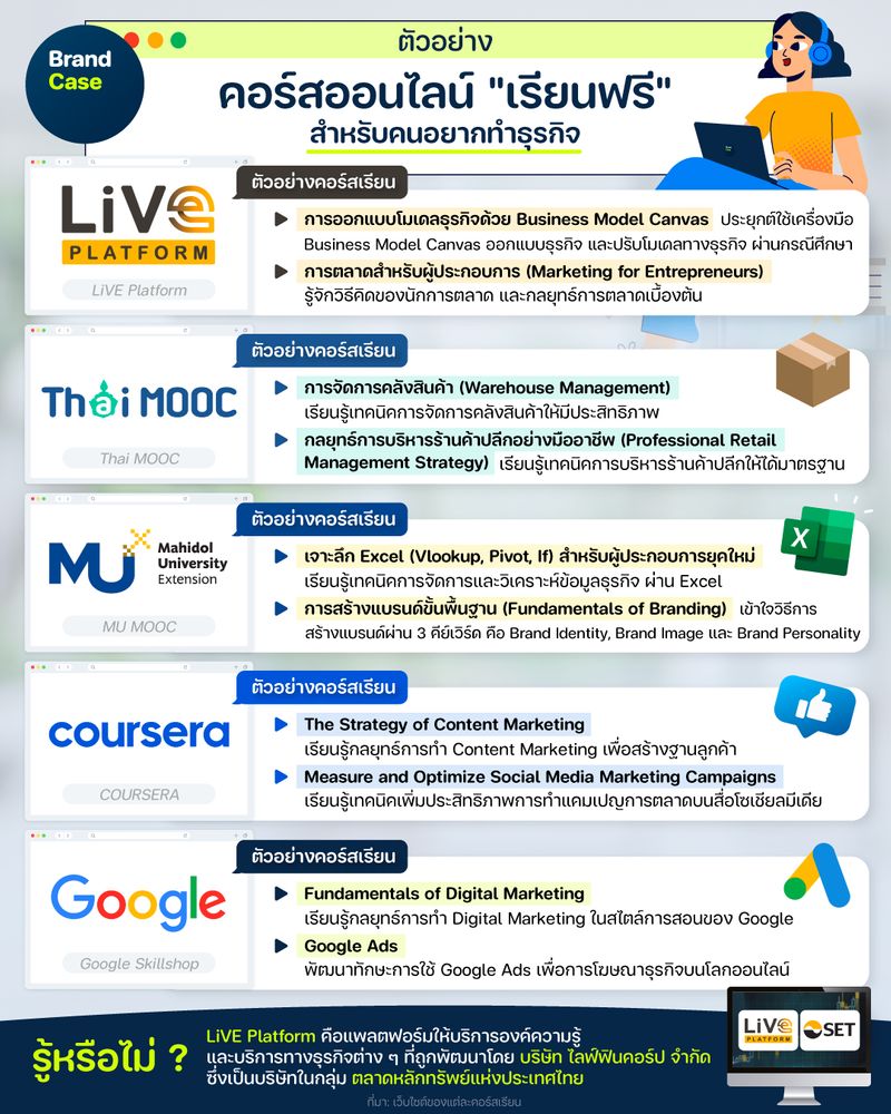 [Chatphet Pinthong] Good