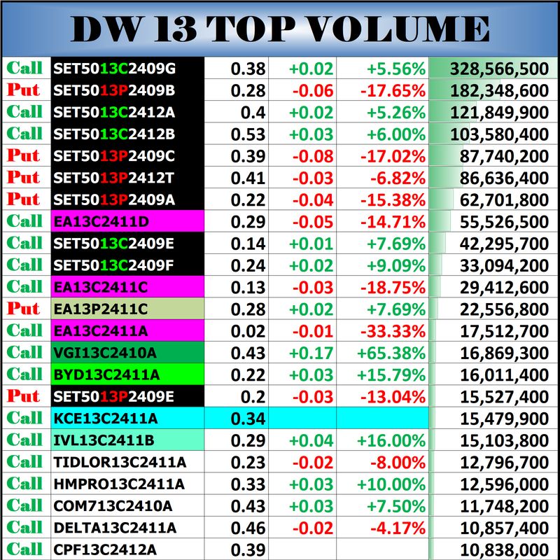 [@Newss] 🔥DW 13 TOP VOLUME 📅08/07/24 https://addnewss.news/post/668bb66761c742d83cc230db