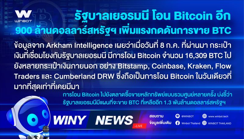 [WINBOT] 📌 รัฐบาลเยอรมนี โอน Bitcoin อีก 900 ล้านดอลลาร์สหรัฐฯ 😱 เพิ่มแรงกดดันการขาย BTC
