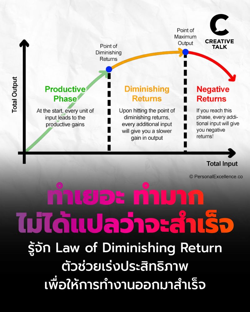[CREATIVE TALK] ทำเยอะ ทำมาก ไม่ได้แปลว่าจะสำเร็จ รู้จัก Law of ...