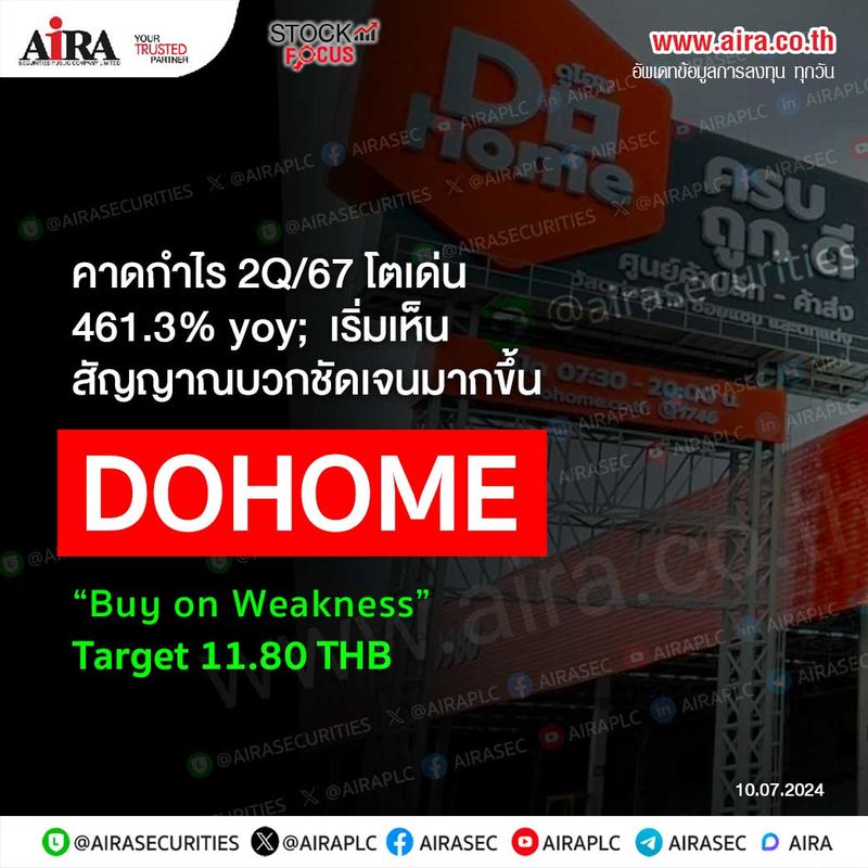 [AIRA SECURITIES] DOHOME : คาดกำไร 2Q/67 โตเด่น 461.3% yoy; เริ่มเห็นสัญญาณบวกชัดเจนมากขึ้น ...