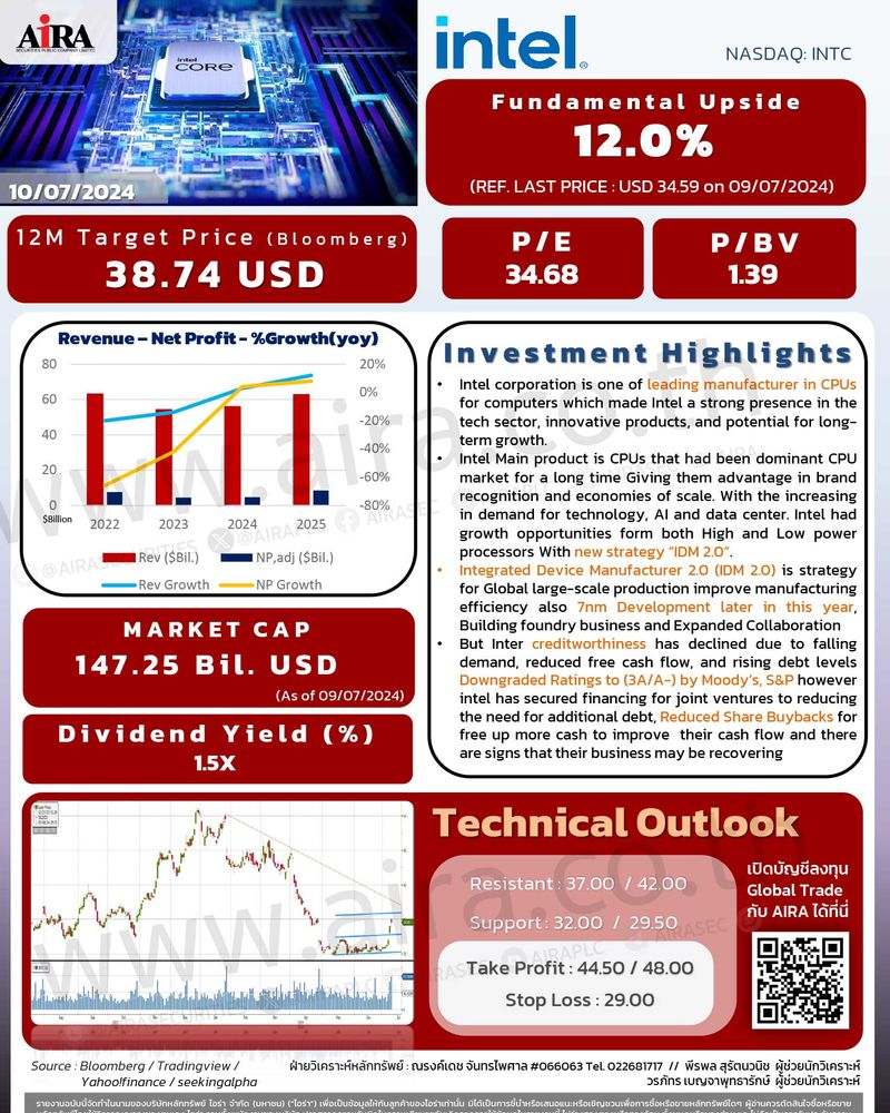 [AIRA SECURITIES] AIRA Global Stock (10.07.2024) Intel Corporation (INTC.US) / Target Price : 38 ...