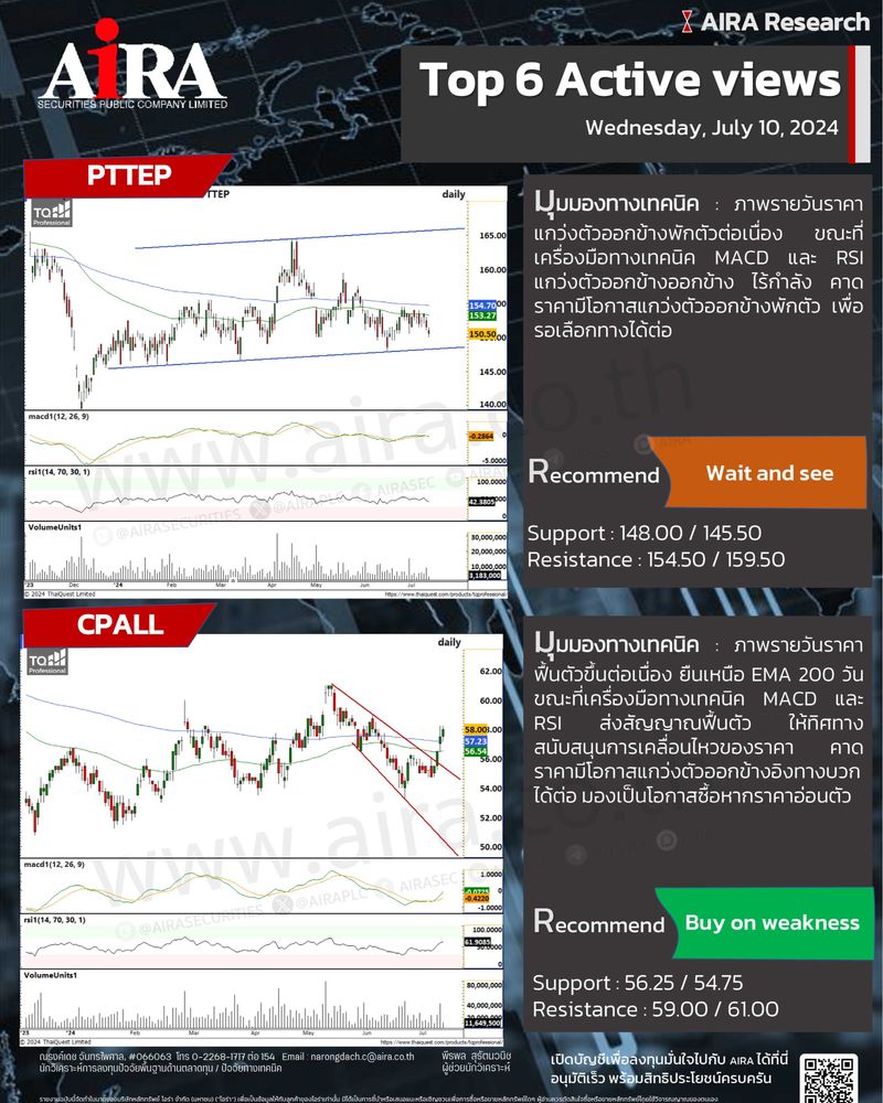 [AIRA SECURITIES] Top 6 Actives View (10.07.2024) #PTTEP : Wait and see Support : 148.00 / 145. ...