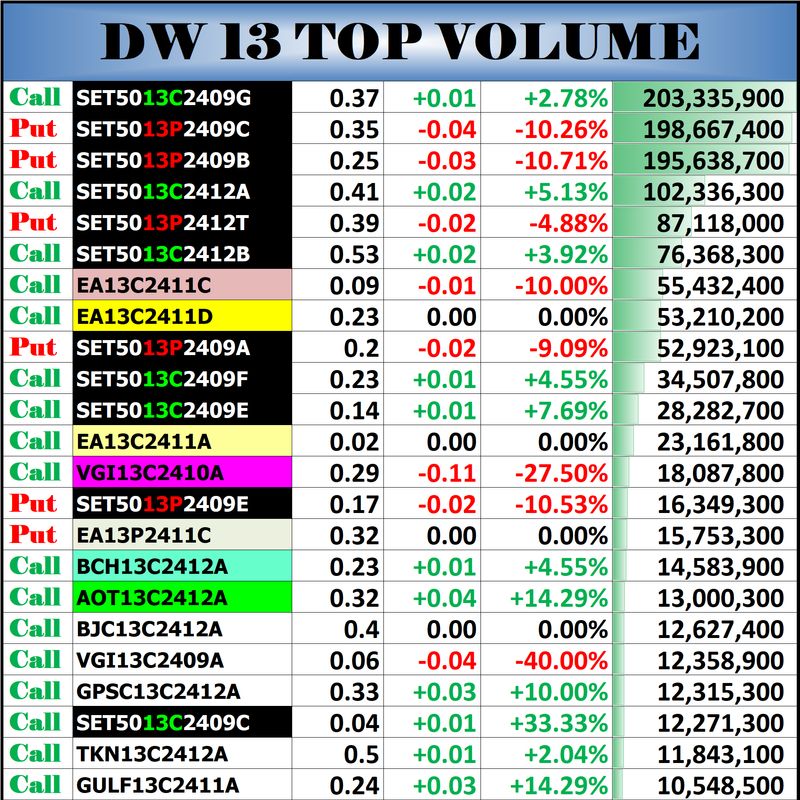 [@Newss] 🔥DW 13 TOP VOLUME 📅10/07/24 https://addnewss.news/post/668e59ccf8a453be3de68903