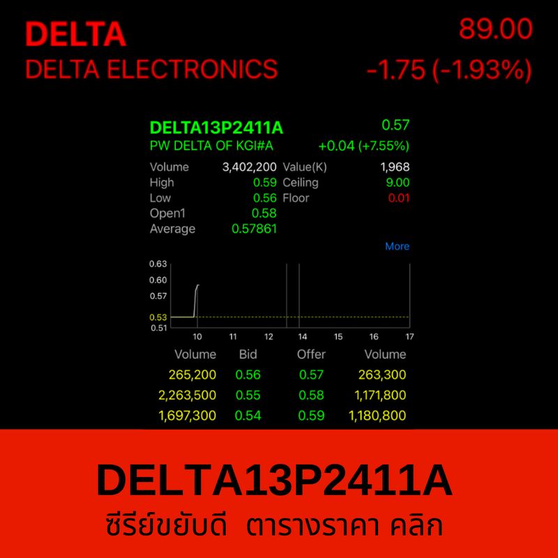 [@Newss] 🔥DELTA13P2411A ซีรีย์ขยับดี 👉👉https://www.thaiwarrant.com/dw/DELTA13P2411A