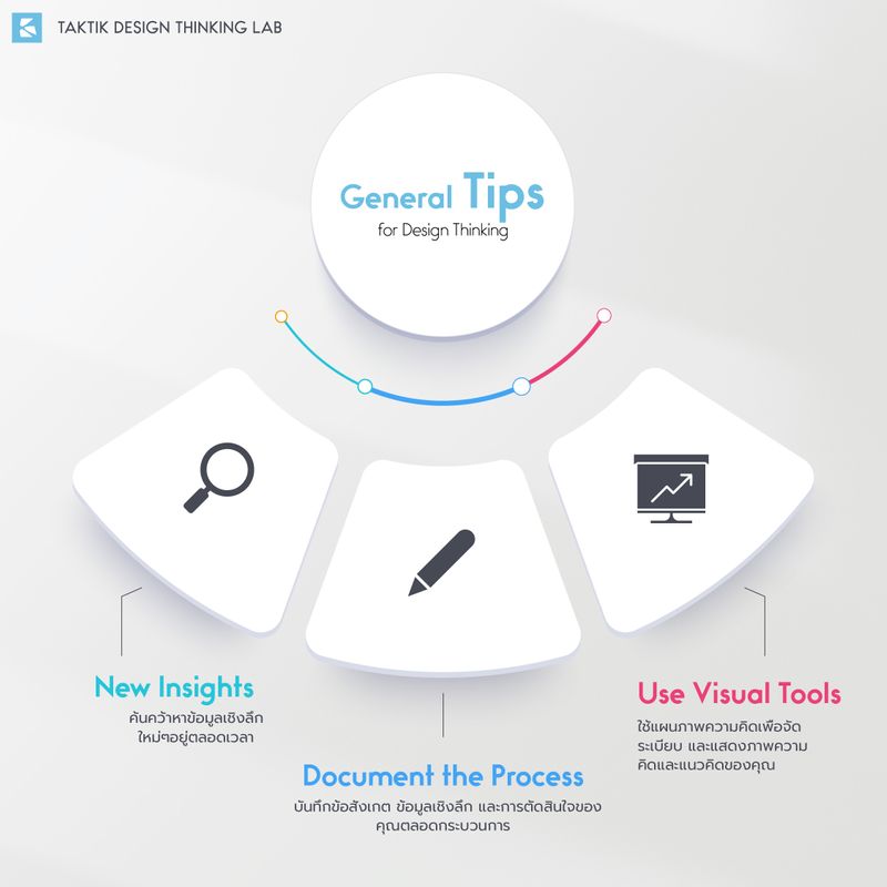 [TAKTIK Thinking Lab] General Tips for Design Thinking. เคล็ดลับสำคัญใน ...