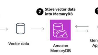 [TechTalkThai] AWS ประกาศความพร้อมในบริการ Vector Search สำหรับ Amazon ...
