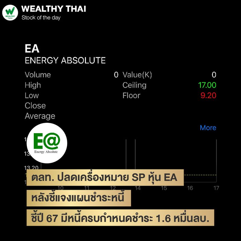 [Wealthy Thai] ตลท. ปลดเครื่องหมาย SP หุ้น EA หลังชี้แจงแผนชำระหนี้ ชี้ปี 67 มีหนี้ครบกำหนดชำระ ...