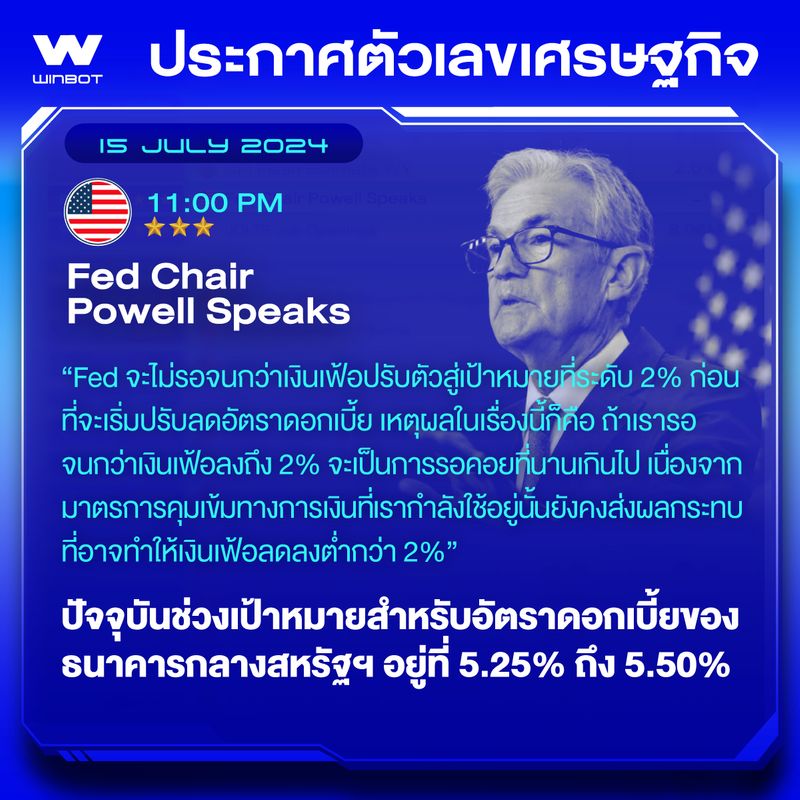 [WINBOT] 📢 Fed จะไม่รอจนกว่าเงินเฟ้อปรับตัวสู่เป้าหมายที่ระดับ 2% ก่อนที่จะเริ่มปรับลดอัตรา ...