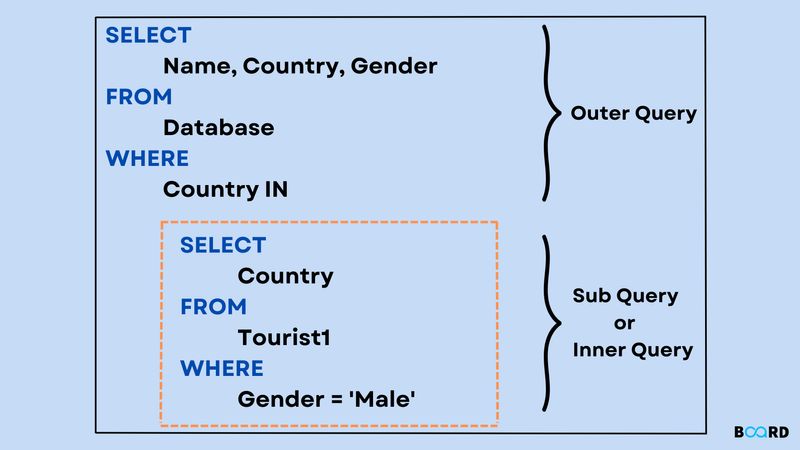 [Coding Old School] SQL ทักษะจำเป็นสู่อนาคต: ตอนที่ 8 Subqueries ปลด ...