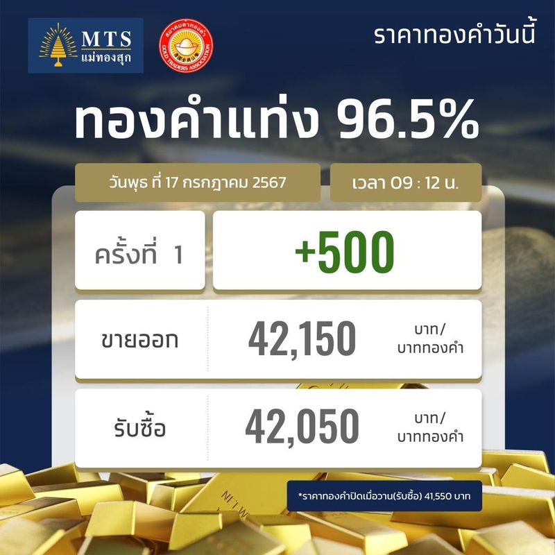 [MTS GOLD GROUP] ประกาศราคาสมาคมฯ ครั้งที่ 1 สถิติสูงสุดในประวัติศาสตร์ วันที่ 17/07/2567 เวลา 09:12