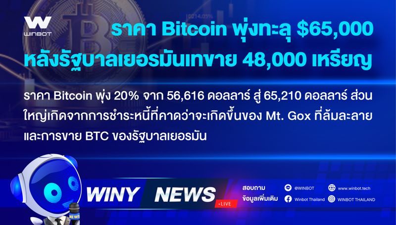 [WINBOT] 👉 ราคา Bitcoin พุ่งทะลุ $65,000 หลังรัฐบาลเยอรมันเทขาย 48,000 เหรียญ👈 ที่มา : https ...