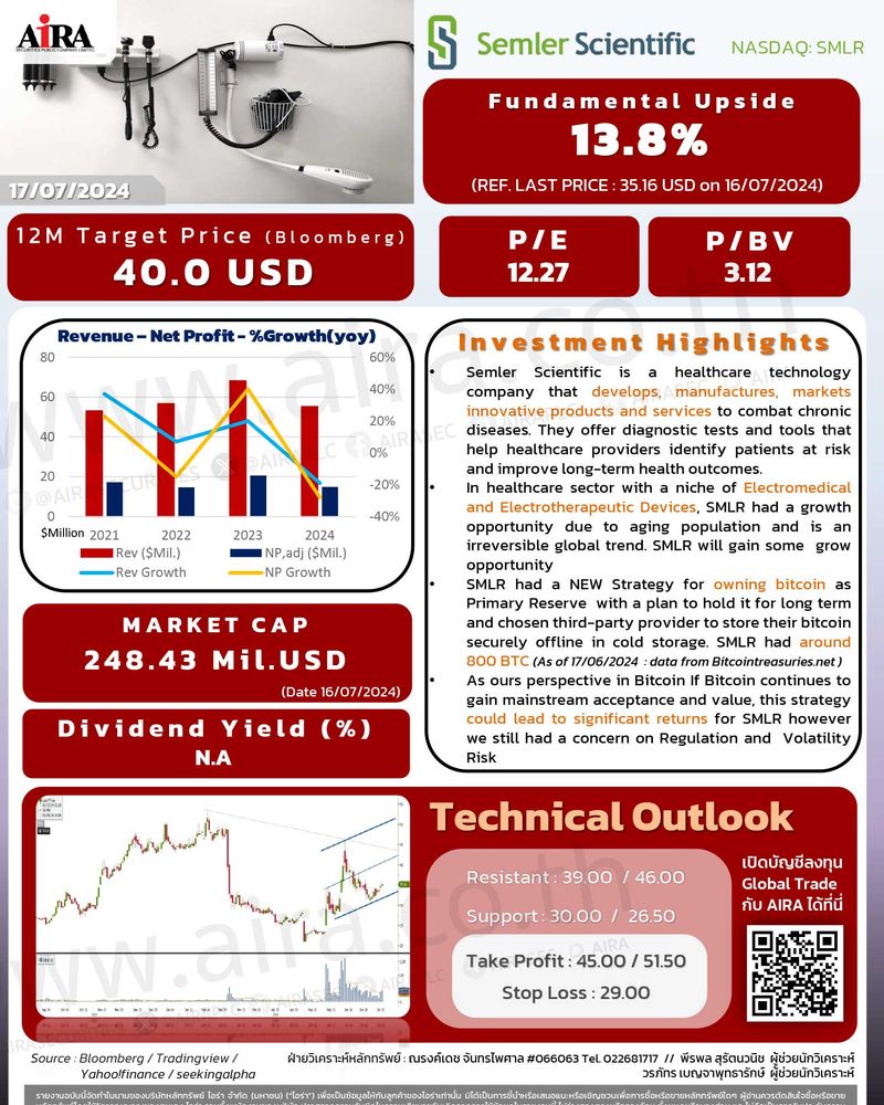[AIRA SECURITIES] AIRA Global Stock (17.07.2024) Semler Scientific (SMLR.Us) / Target Price : 40 ...