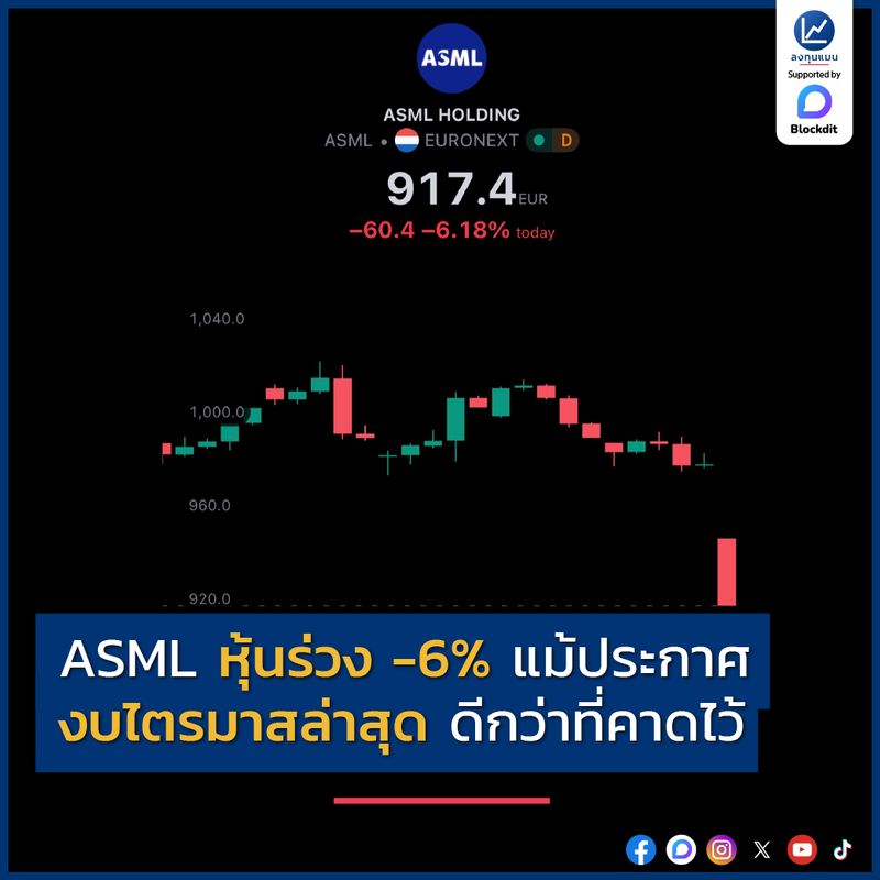 [ลงทุนแมน] ASML หุ้นร่วง -6% แม้ประกาศ งบไตรมาสล่าสุด ดีกว่าที่คาดไว้ ...
