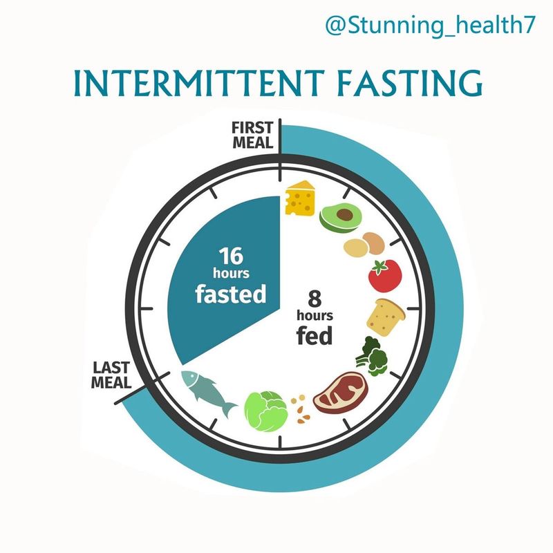 [1 day with someone who loses weight 🍒🍒] Intermittent Fasting (IF) คือ ...