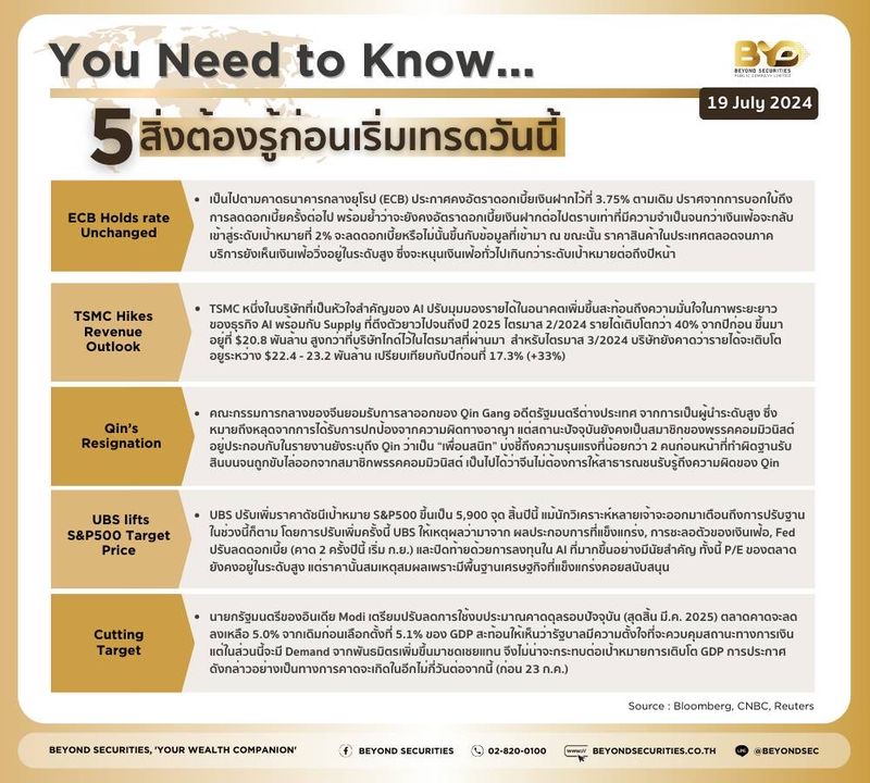 [Beyond Securities] 5 สิ่งที่ต้องรู้ก่อนเทรดวันนี้ 19 July 2024